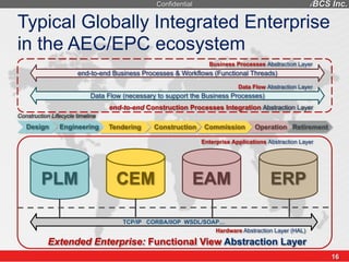 Lean Construction – Construction Process Integration framework, London ...