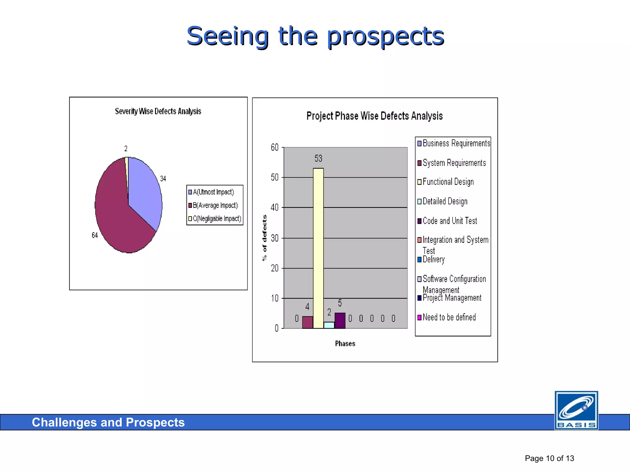Value of having process driven organization & Its Challenges and ...