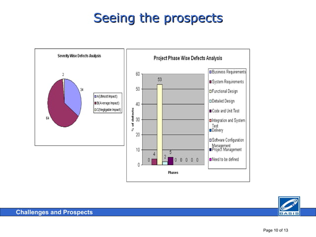 Value of having process driven organization & Its Challenges and ...