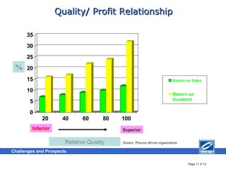 Value of having process driven organization & Its Challenges and ...