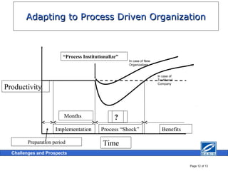 Value of having process driven organization & Its Challenges and ...