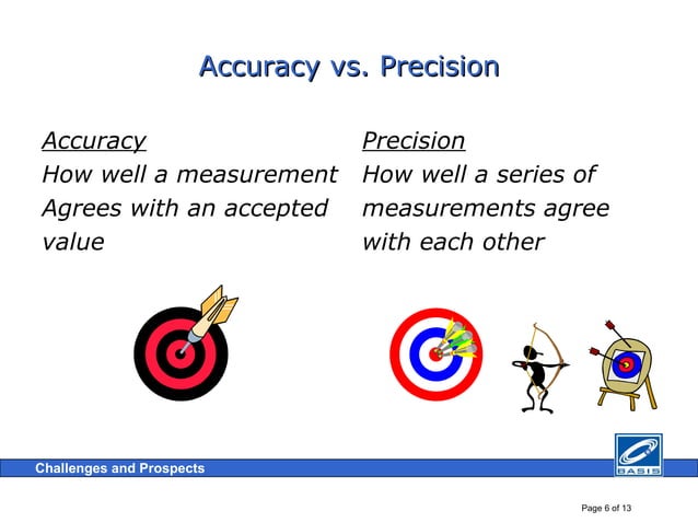 Value of having process driven organization & Its Challenges and ...