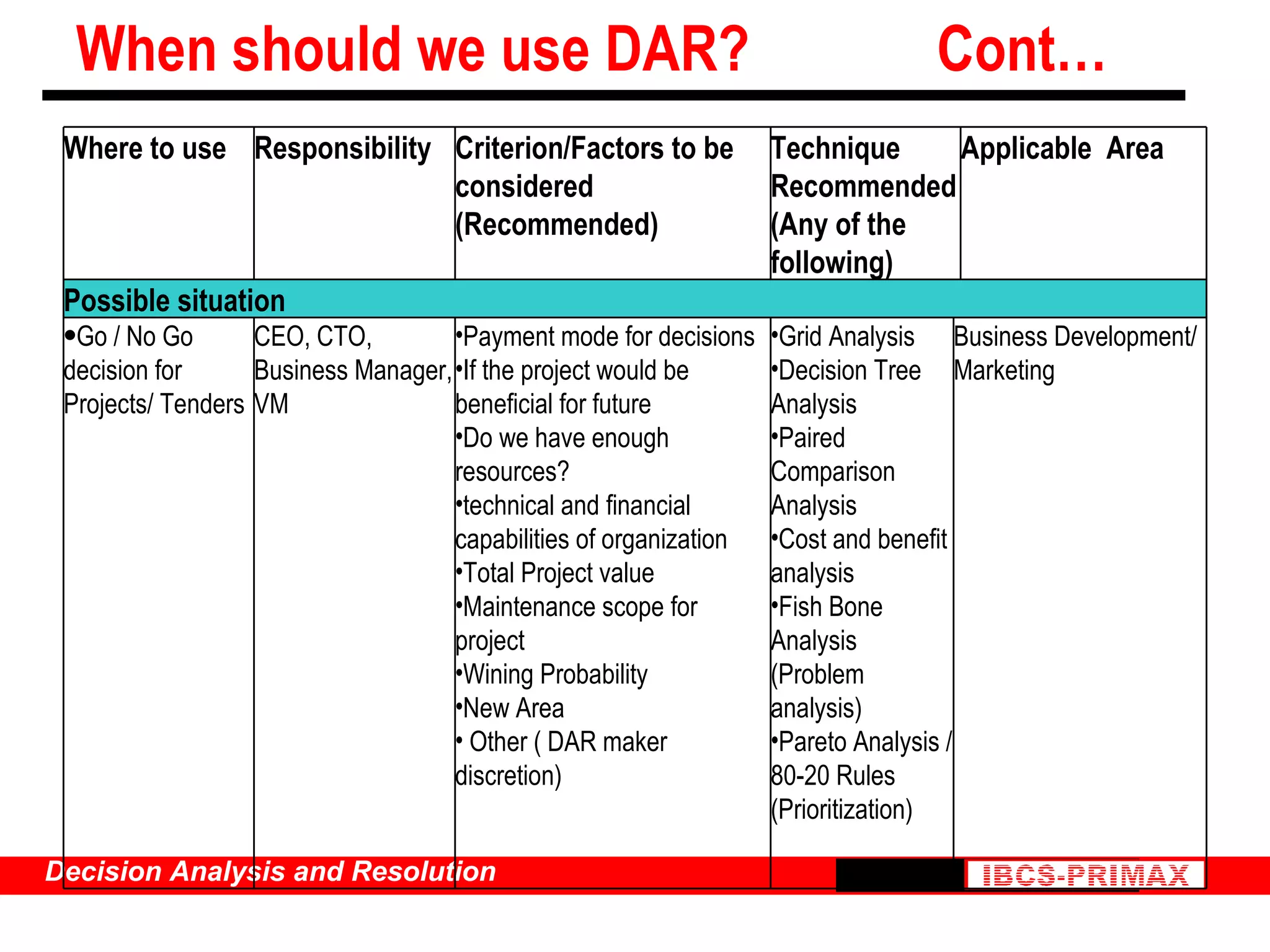 Decision Analysis and Resolution | PPT