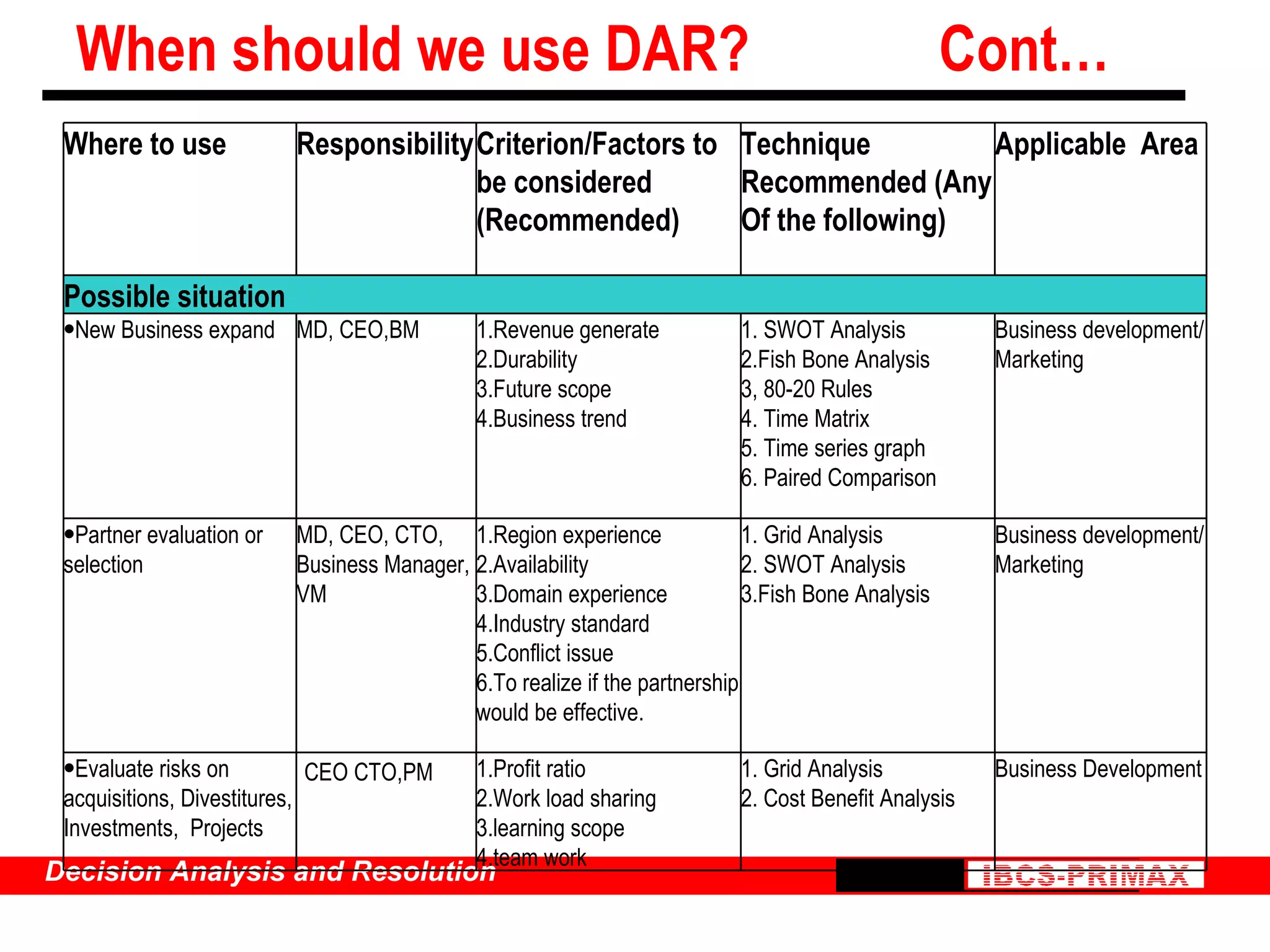 Decision Analysis and Resolution | PPT