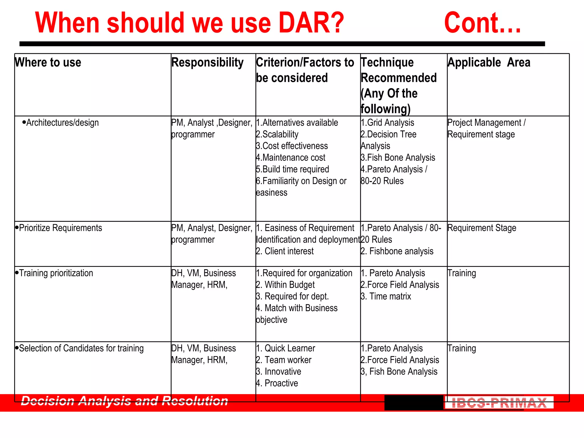 Decision Analysis and Resolution | PPT