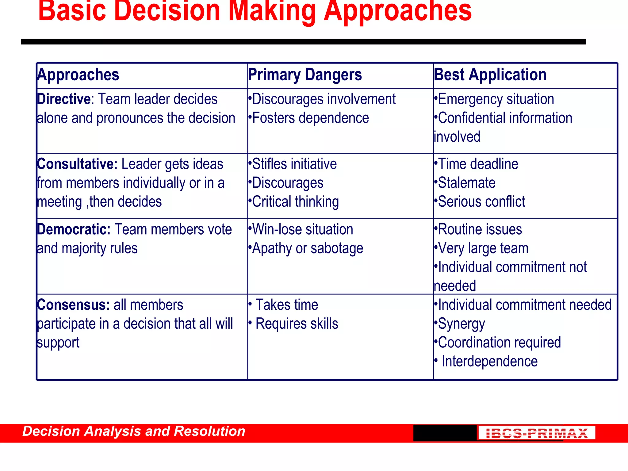 Decision Analysis and Resolution | PPT