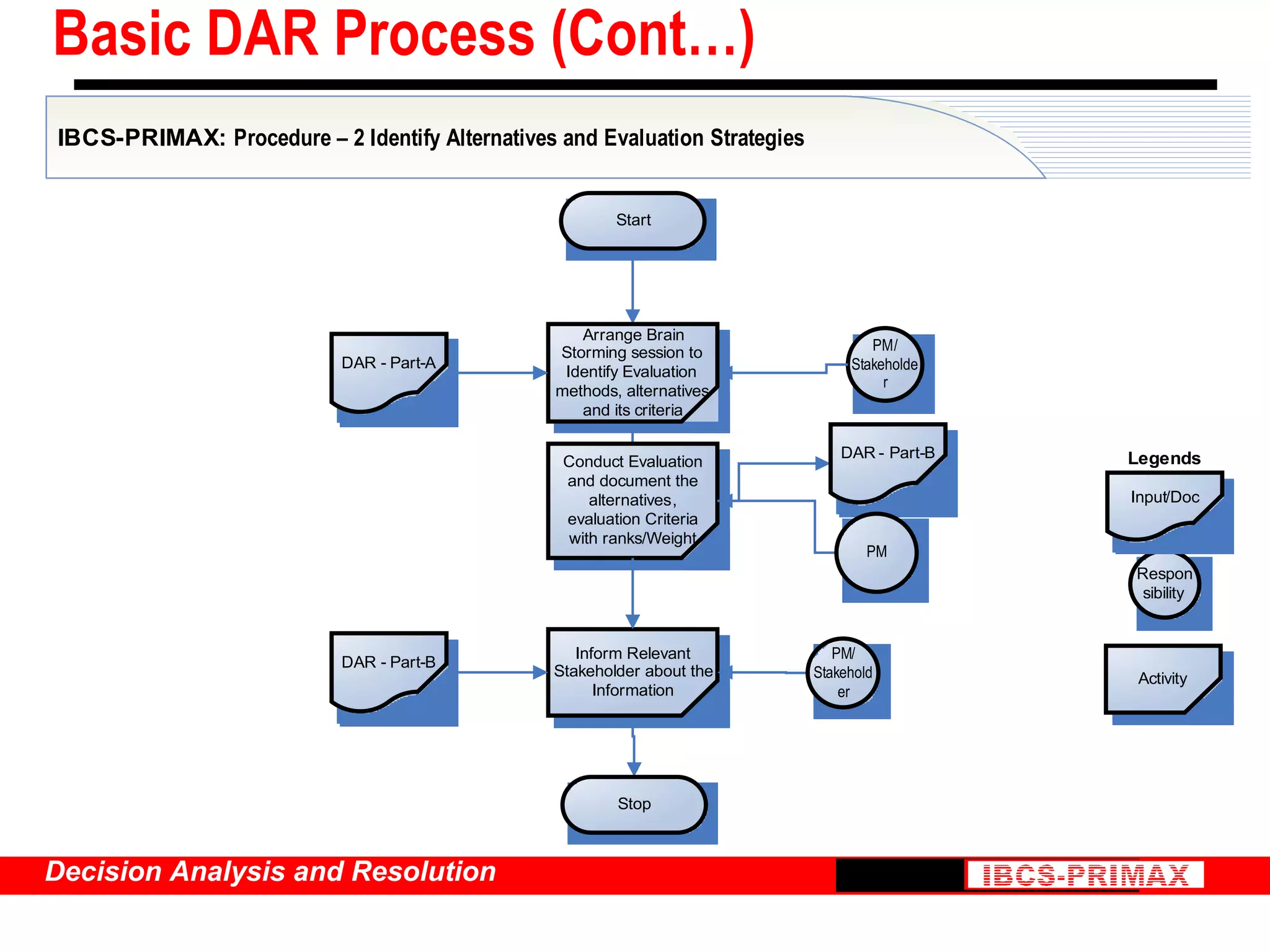 Decision Analysis and Resolution | PPT