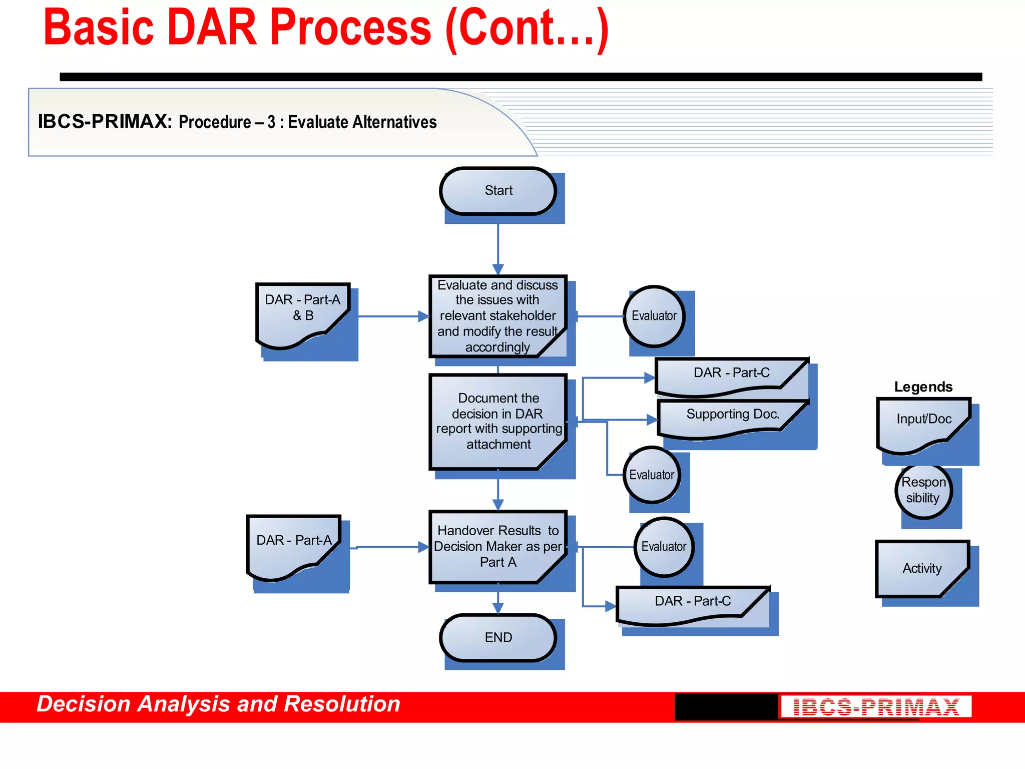 Decision Analysis and Resolution | PPT