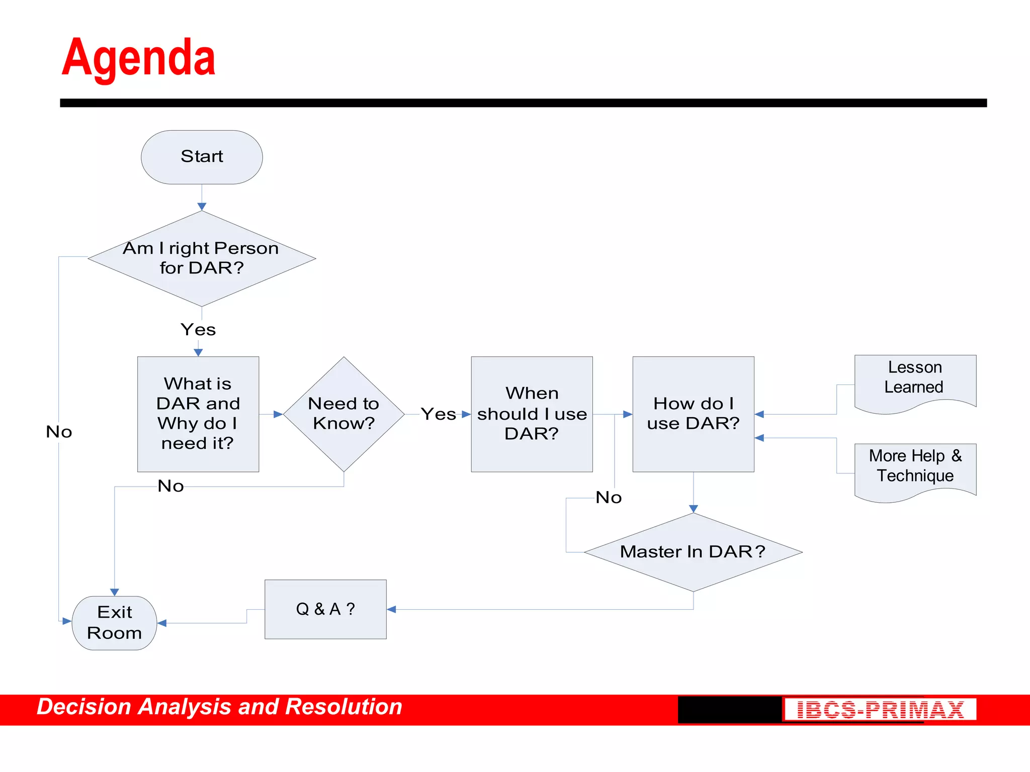 Decision Analysis and Resolution | PPT