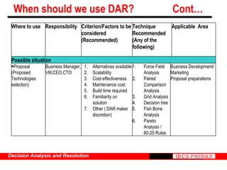Decision Analysis and Resolution | PPT