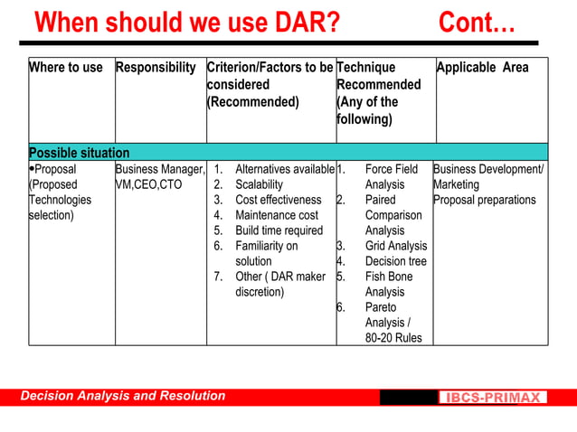 Decision Analysis and Resolution | PPT