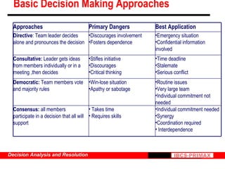 Decision Analysis and Resolution | PPT