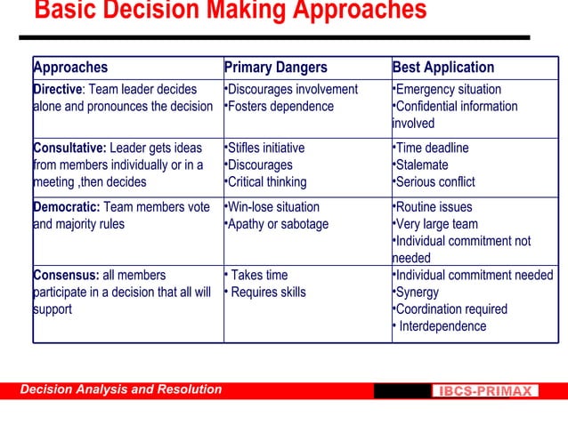 Decision Analysis and Resolution | PPT