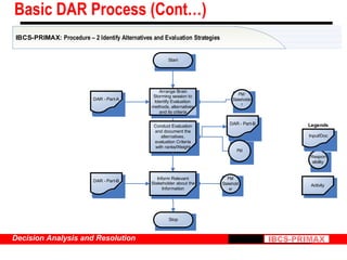 Decision Analysis and Resolution | PPT