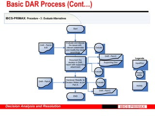 Decision Analysis and Resolution | PPT