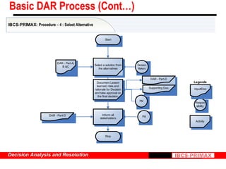 Decision Analysis and Resolution | PPT