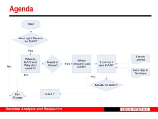 Decision Analysis and Resolution | PPT
