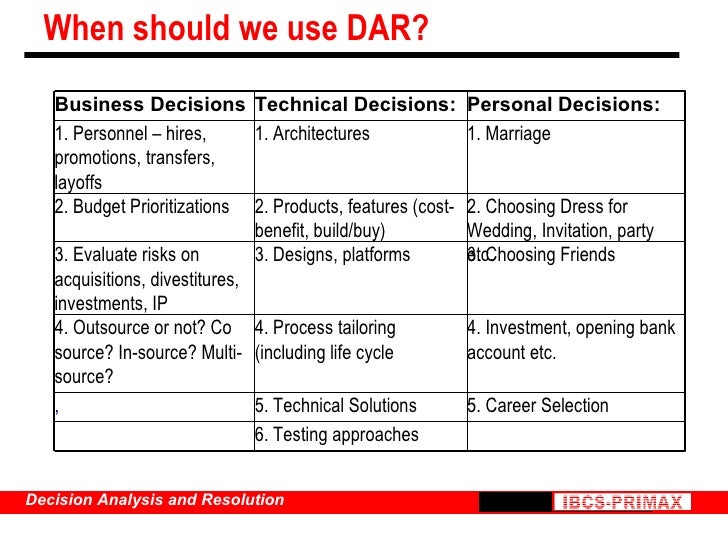 Decision Analysis And Resolution decision-analysis-and-resolution