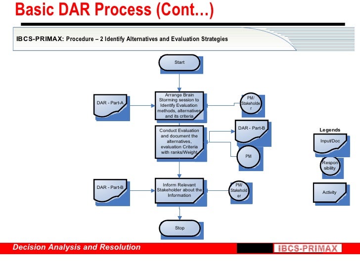 Decision Analysis And Resolution decision-analysis-and-resolution
