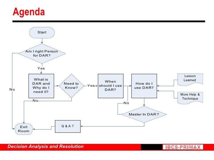 Decision Analysis and Resolution