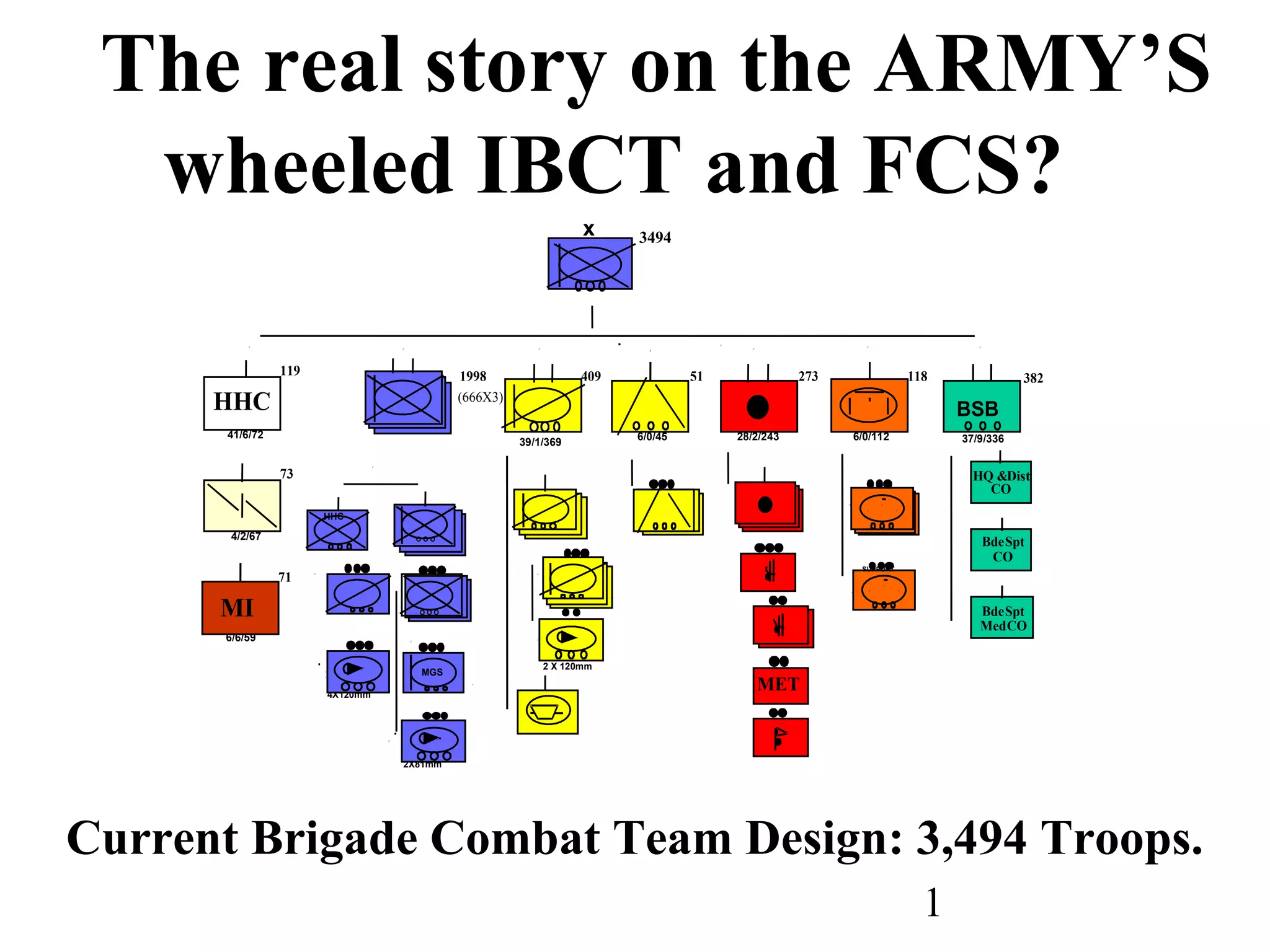 IBCT: Fatally Flawed | PPT