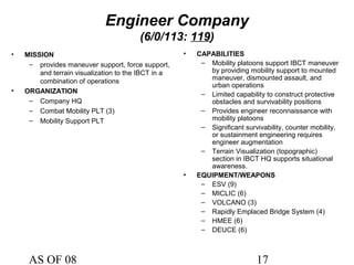 Interim BCT Organization | PPT