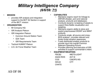 Interim BCT Organization | PPT