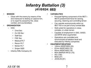 Interim BCT Organization | PPT