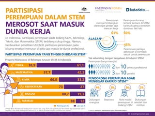 "Women in STEM: Leveraging Talent in ICT Sector" by Maya Juwita ...