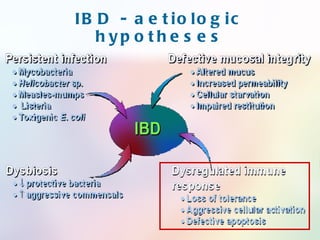 IBD - irritated? | PPT