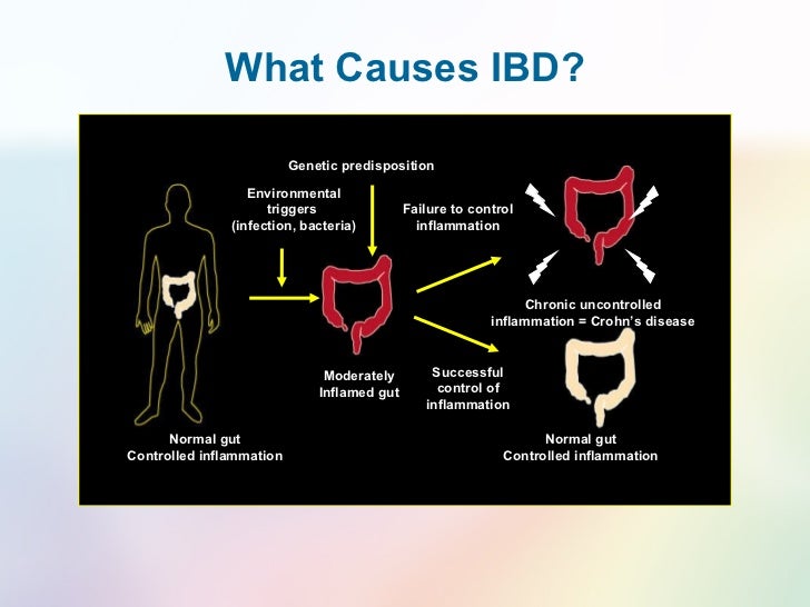 IBD - irritated?