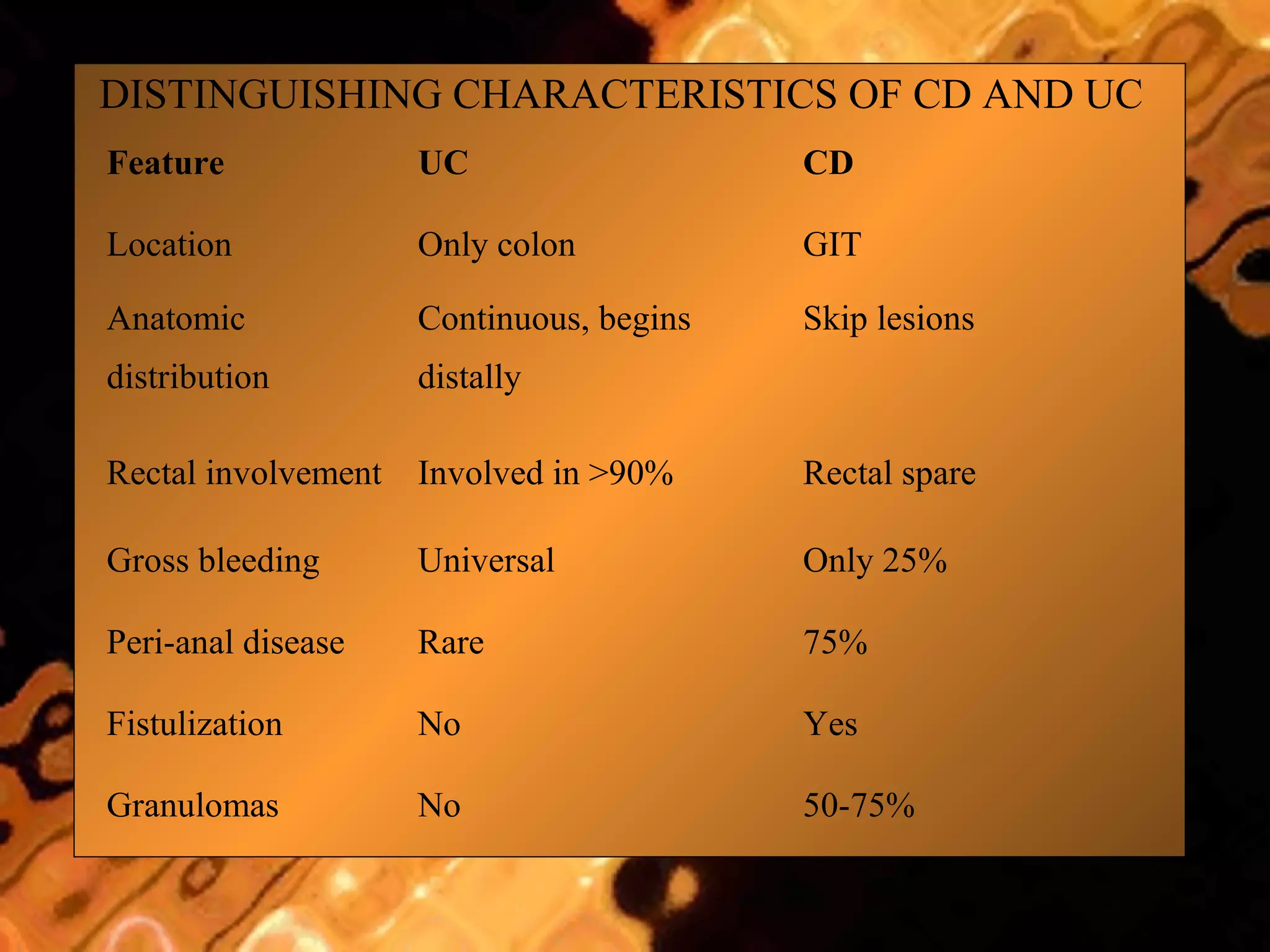 INFLAMMATORY BOWEL DISEASE | PPT