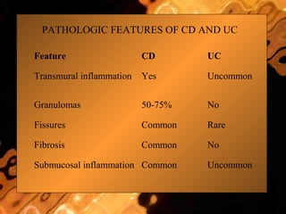 INFLAMMATORY BOWEL DISEASE | PPT