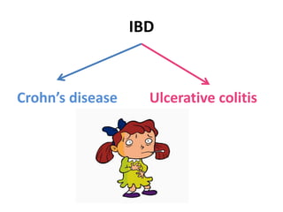 Ibd | PPTX