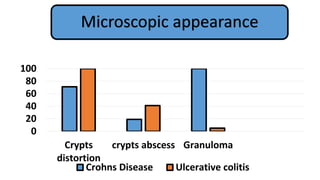 inflammatory bowel disease | PPT