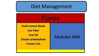 inflammatory Bowel disease | PPT