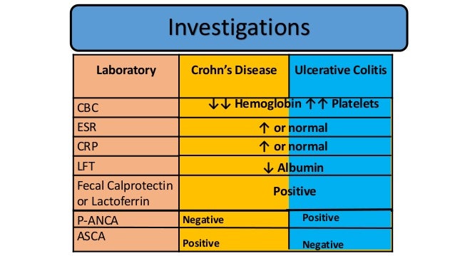 inflammatory Bowel disease