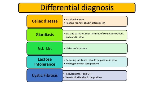 inflammatory Bowel disease