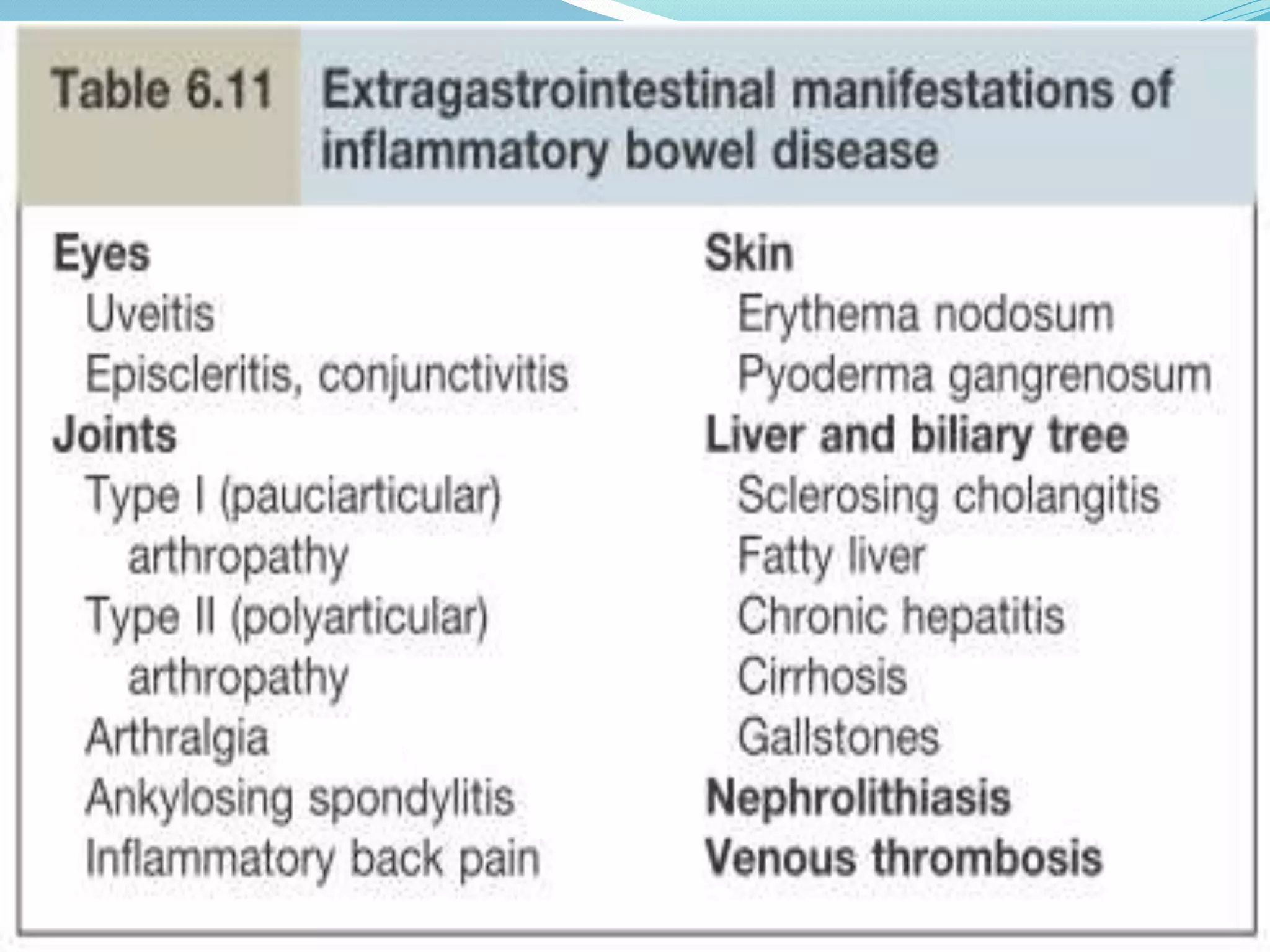 inflammatory bowel disease (IBD) | PPTX