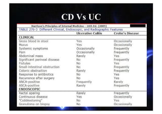 Inflammatory Bowel Disease | PPT