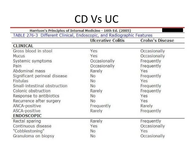 Inflammatory Bowel Disease