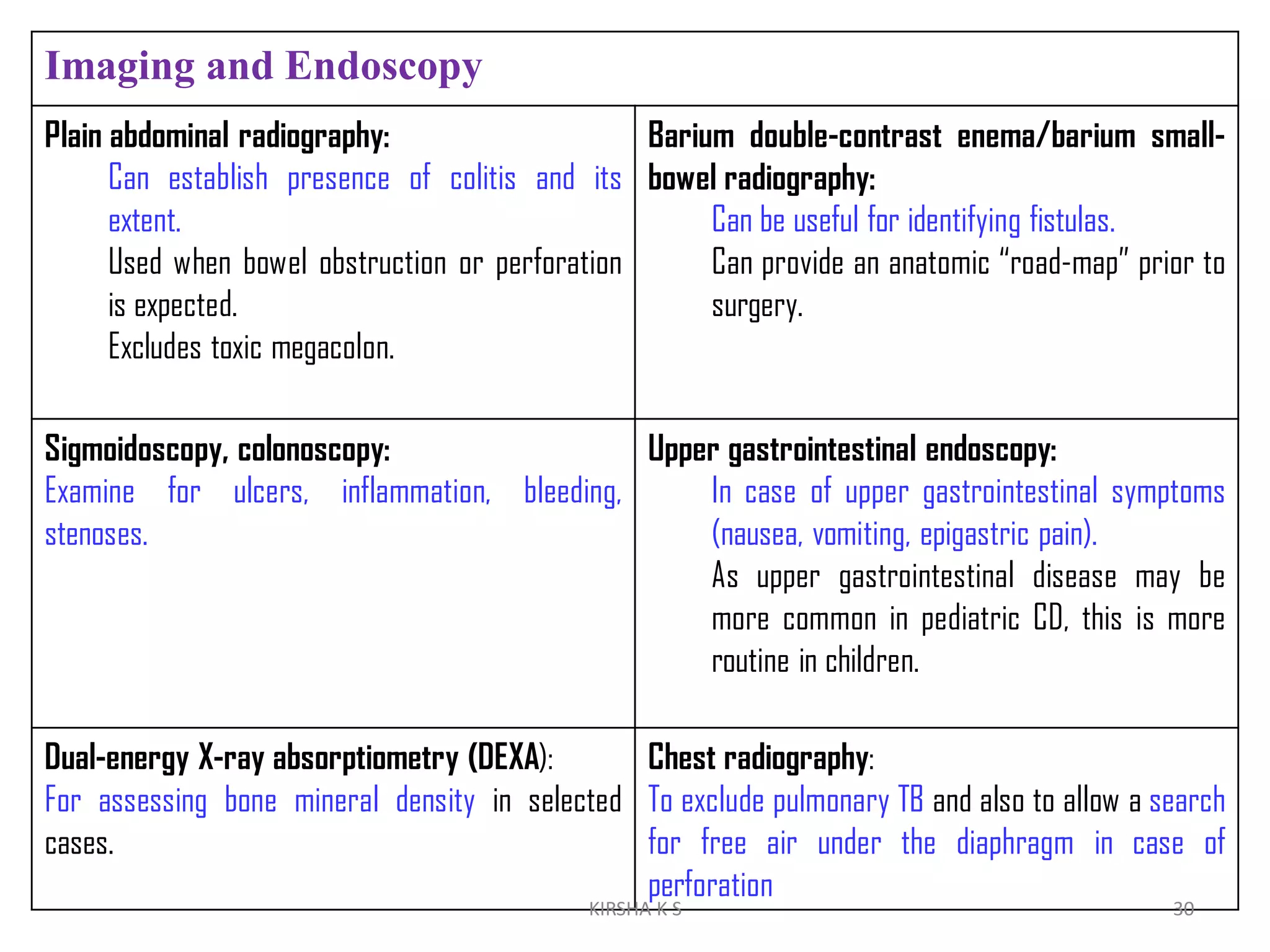 Inflammatory Bowel Disease | PDF