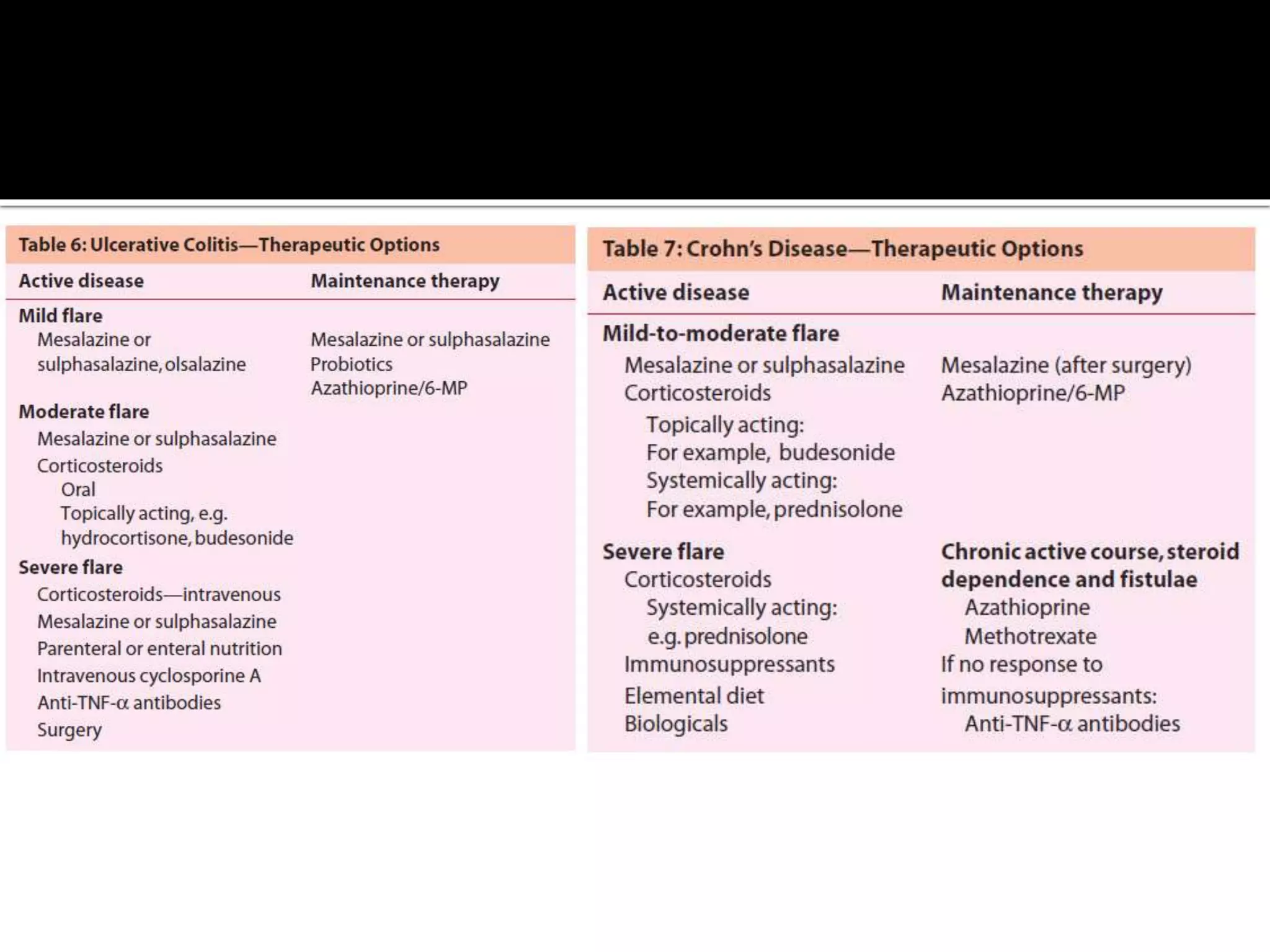 Extraintestinal Manifestations OF IBD Inflammatory Bowel Disease : A ...