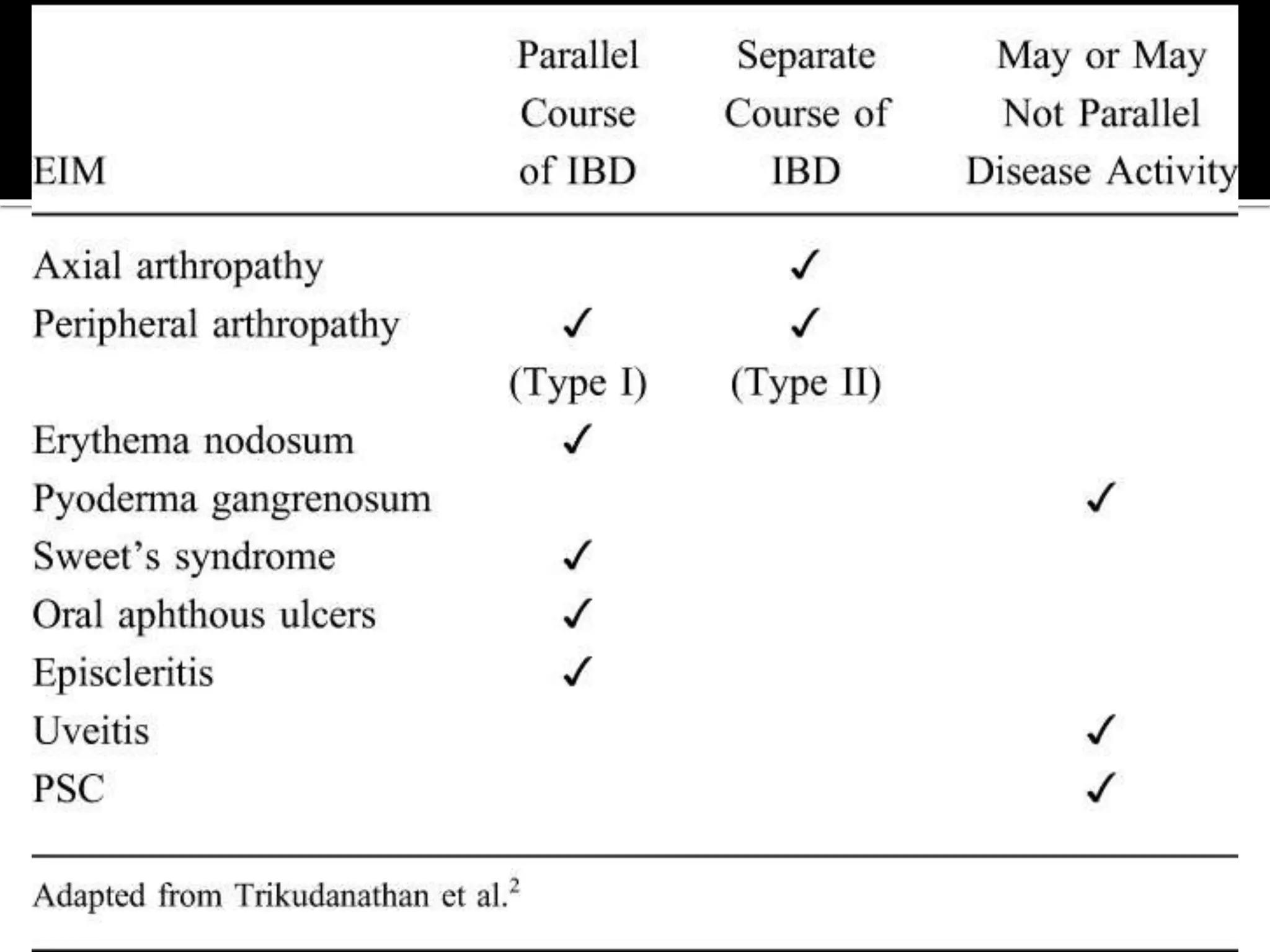 Extraintestinal Manifestations OF IBD Inflammatory Bowel Disease : A ...