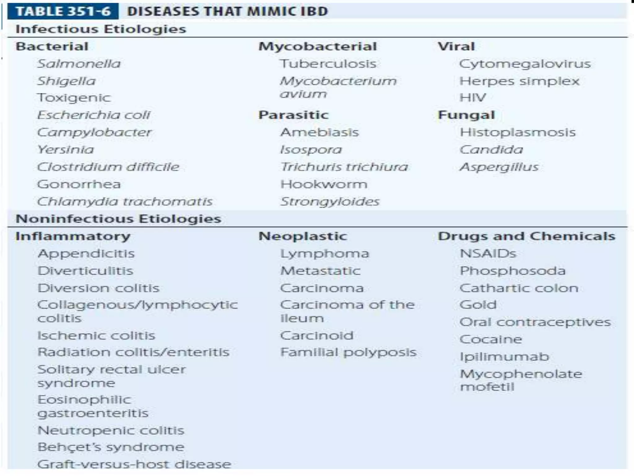 Extraintestinal Manifestations OF IBD Inflammatory Bowel Disease : A ...