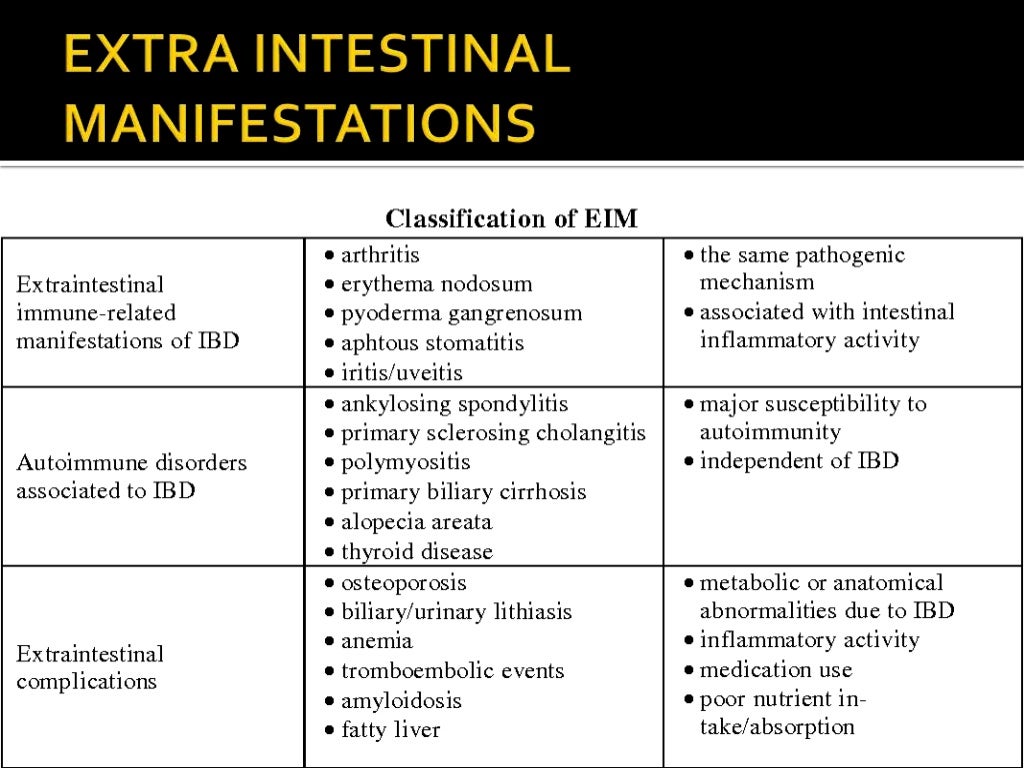 Extraintestinal Manifestations OF IBD Inflammatory Bowel Disease : A…