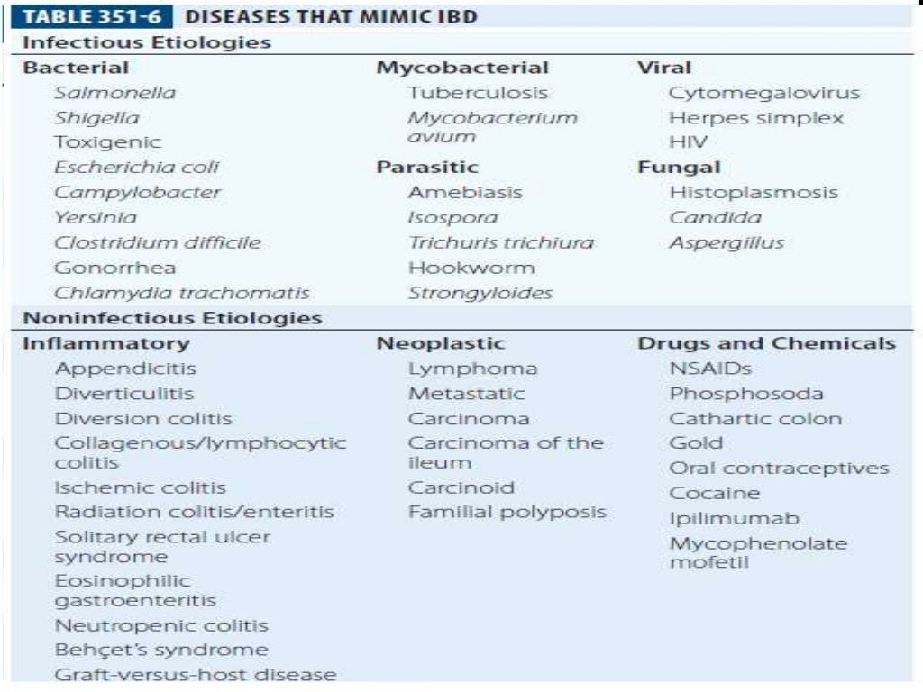 Extraintestinal Manifestations OF IBD Inflammatory Bowel Disease : A…