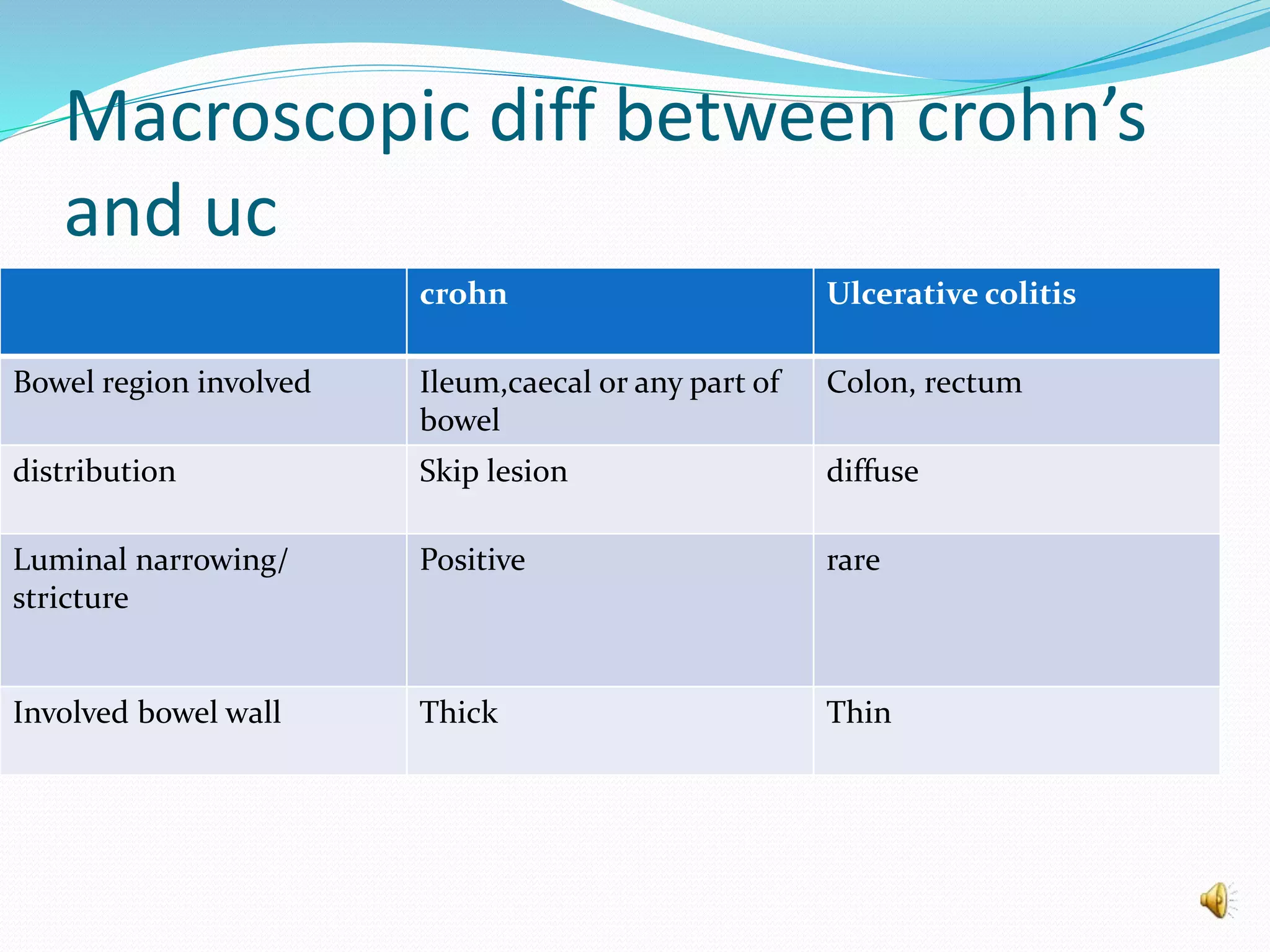 Ibd ulcerative colitis and crohn's disease | PPTX