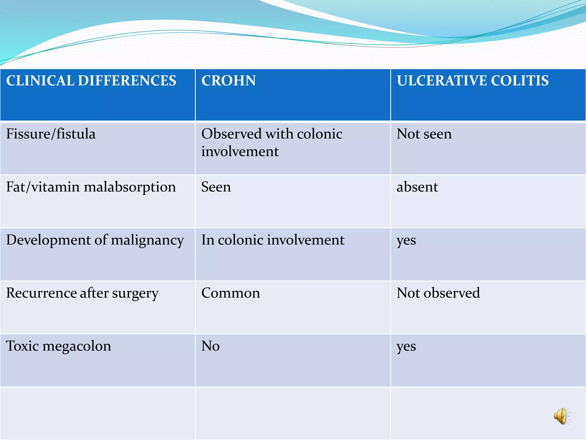 Ibd ulcerative colitis and crohn's disease | PPTX