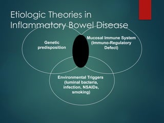 Inflammatory bowel disease IBD and management.pptx